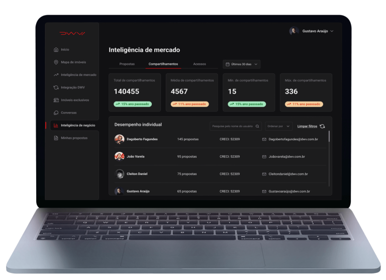 Corretores e Imobiliárias - DWV